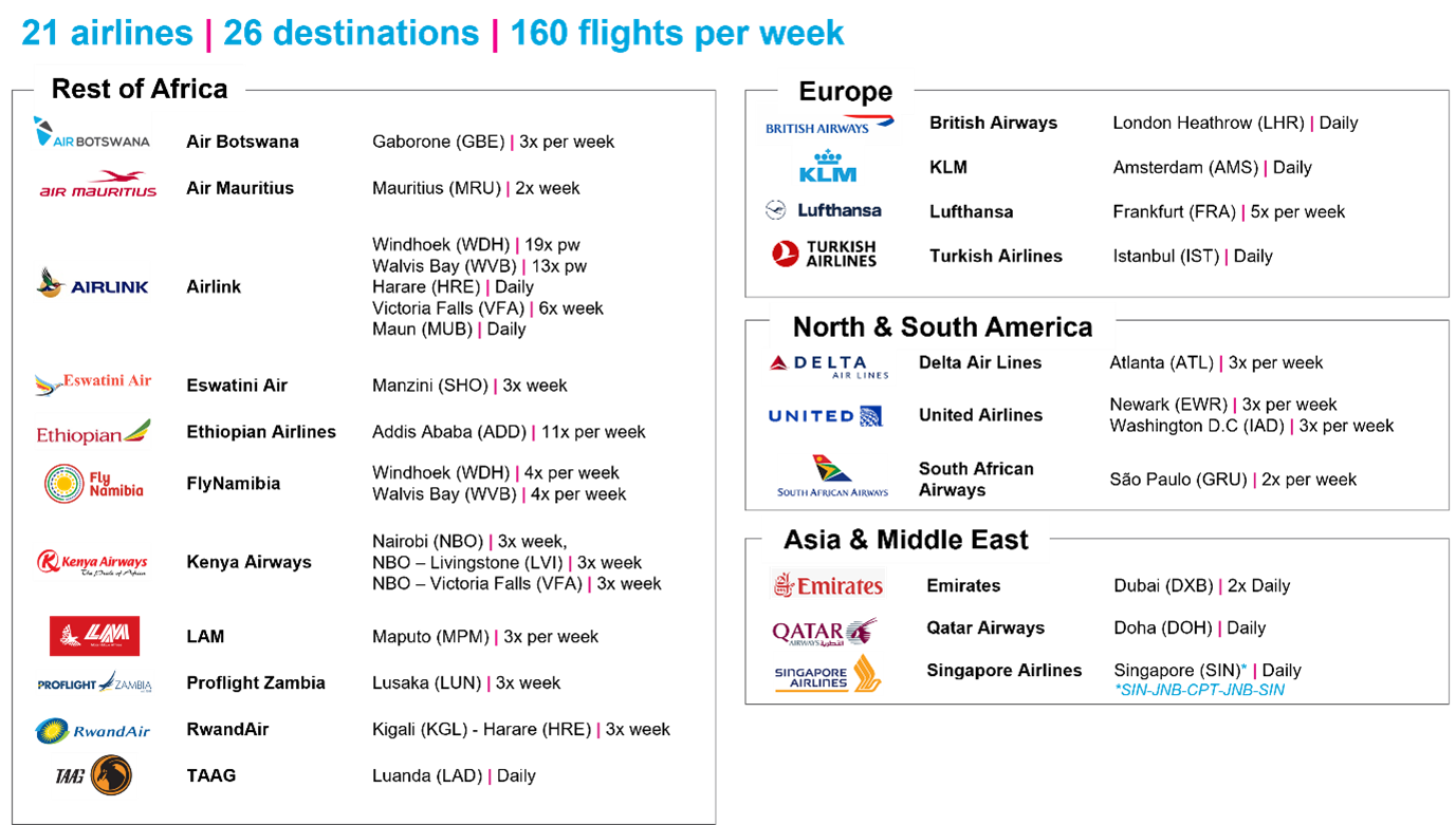 Travel Advice – ICAN25 Congress